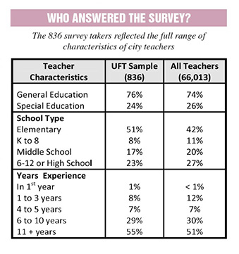 How a random sample survey works | United Federation of Teachers