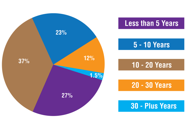 RTC Section Spotlight