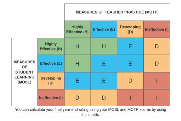 Obtaining required CTLE credits