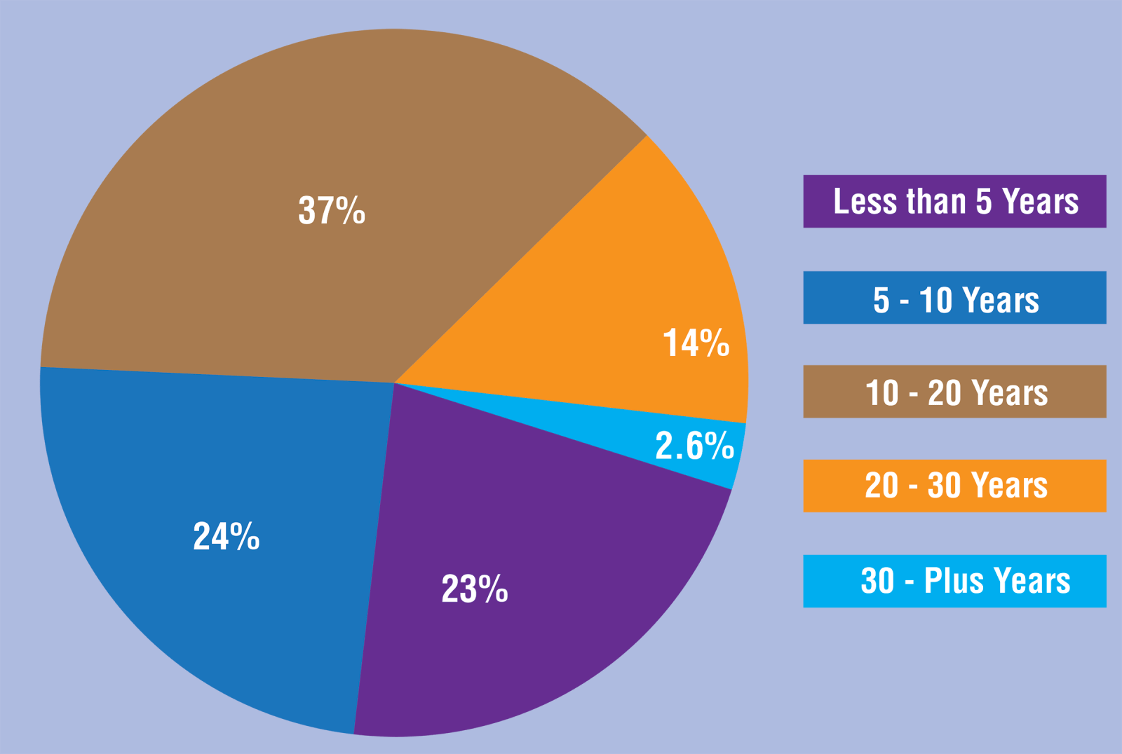 Georgia runoff result is just peachy