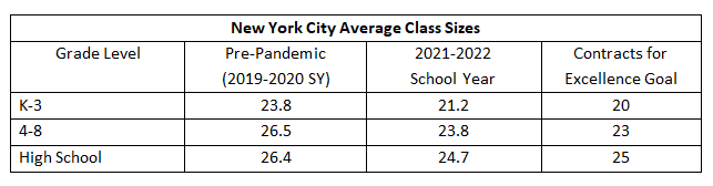 Testimony regarding the New York City FY23 Executive Budget and Capital ...