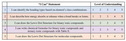 Three informal assessment options