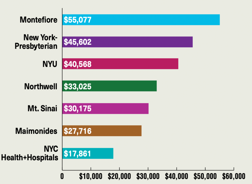 Rising health care costs