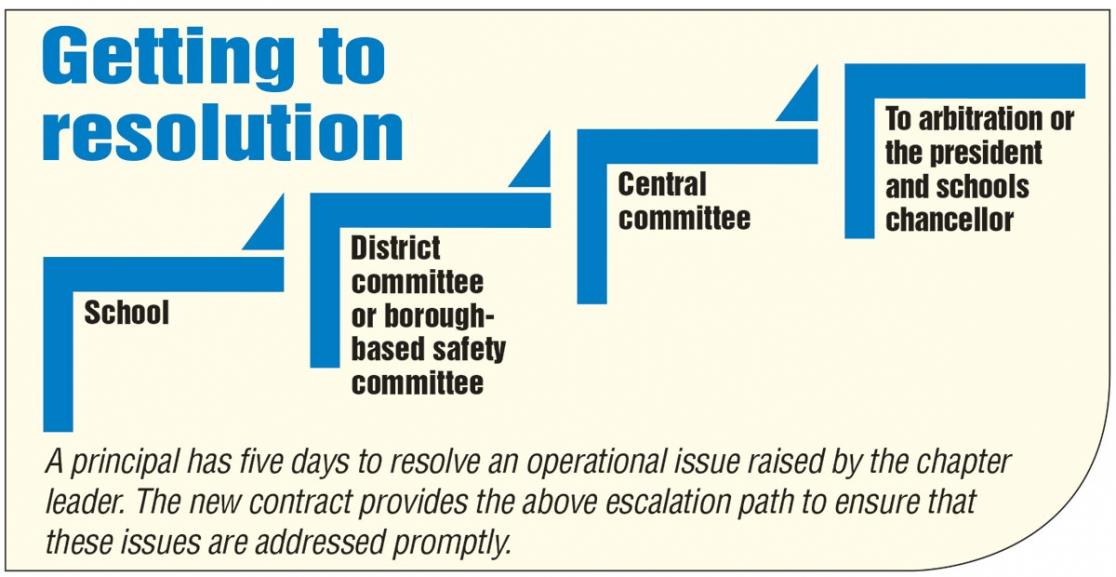New operational issues process