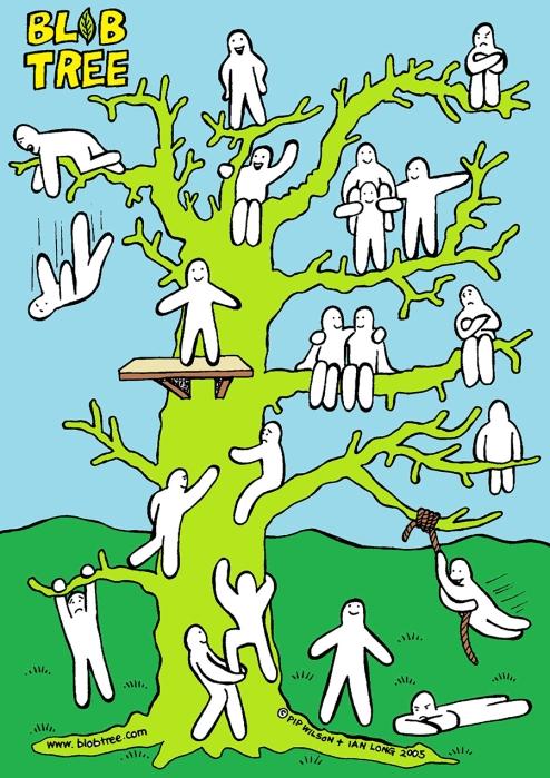 Building relationships with your students